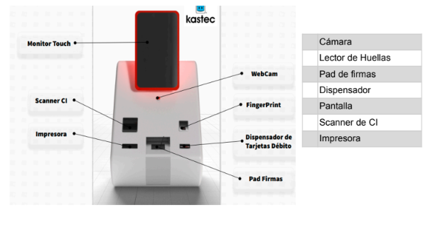 Self Service: La Revolución del autoservicio en la Era Digital - Datec